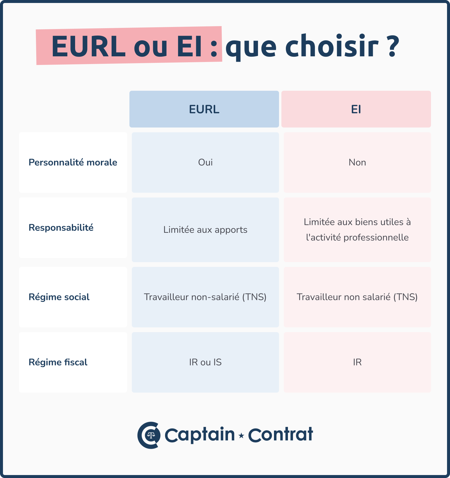 EI ou EURL : comment faire le bon choix